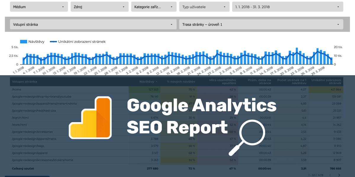 Google Analytics SEO report | Miroslav Pecka